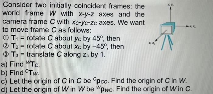 Solved Consider two initially coincident frames: the world | Chegg.com
