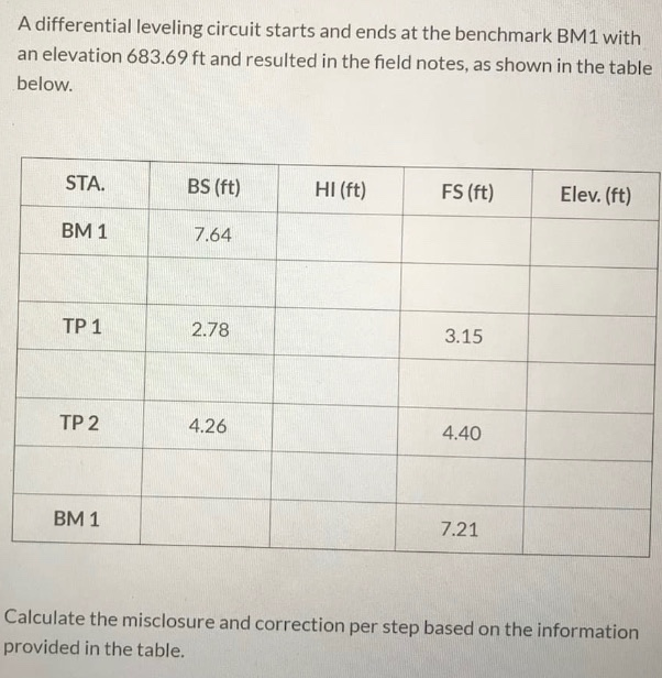 Solved A differential leveling circuit starts and ends at | Chegg.com