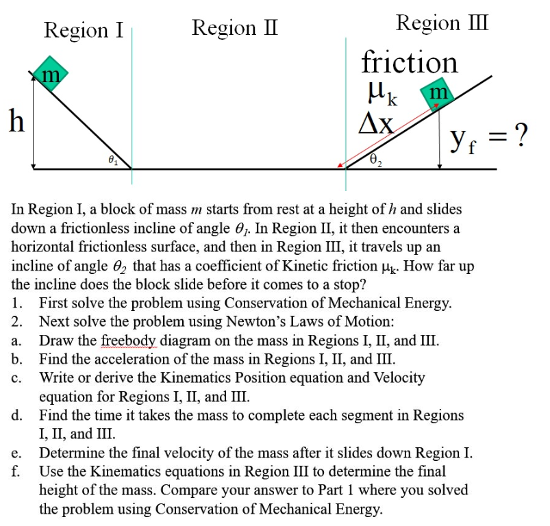 Solved In Region I, a block of mass m ﻿starts from rest at a | Chegg.com