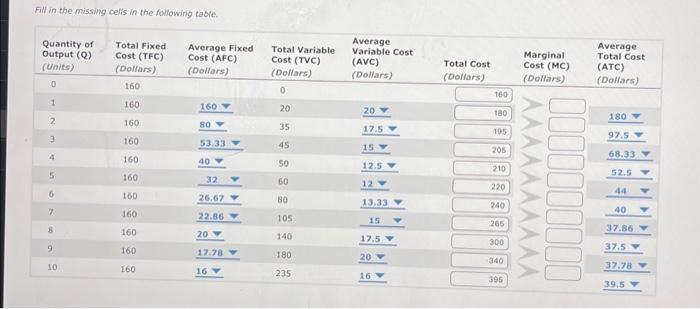 Solved Fill in the missing cells in the following table. | Chegg.com