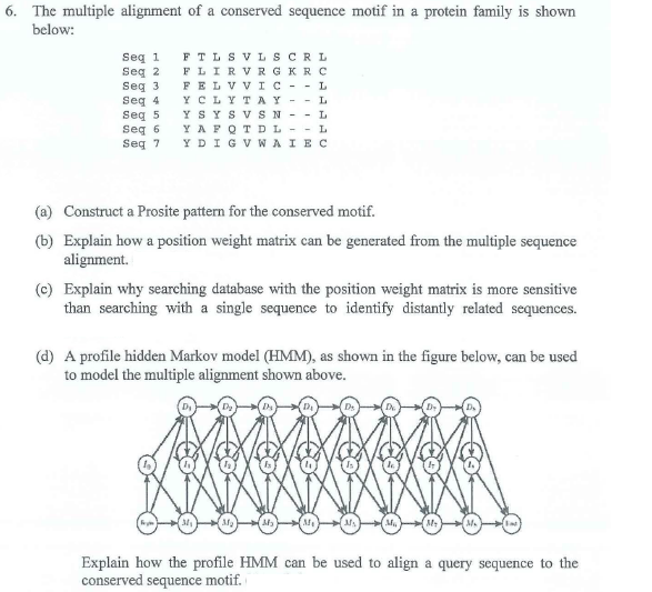 Solved The multiple alignment of a conserved sequence motif | Chegg.com