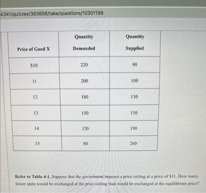 Solved Refer to Table 4-1. Suppose that the government | Chegg.com