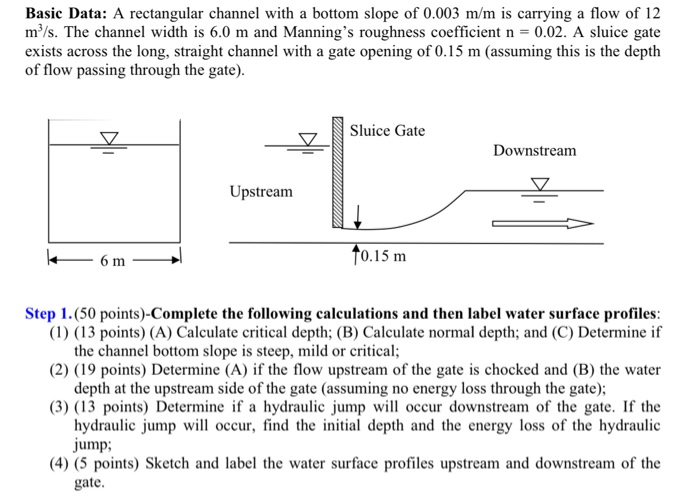 Solved Basic Data: A rectangular channel with a bottom slope | Chegg.com