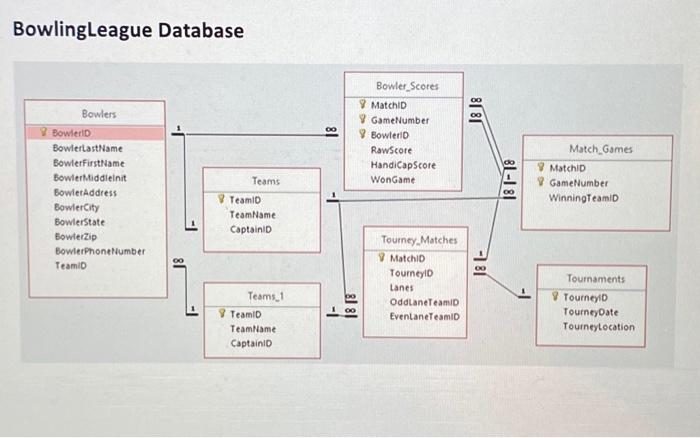 Solved SalesOrders Database Queries Ch 5-1 Using the | Chegg.com