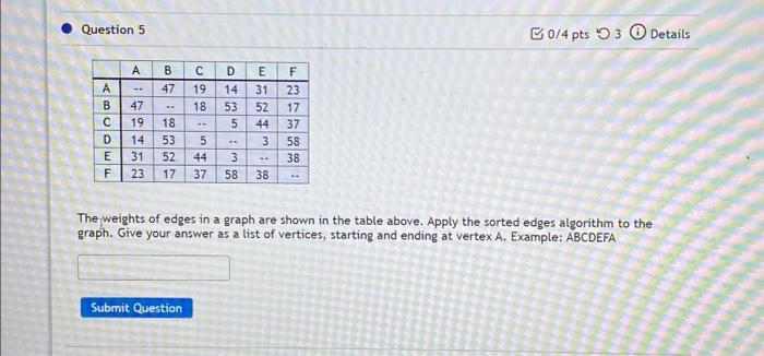 Solved Question 5 The weights of edges in a graph are shown | Chegg.com
