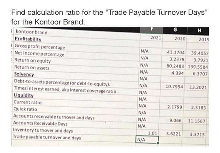 Solved Find calculation ratio for the "Trade Payable | Chegg.com