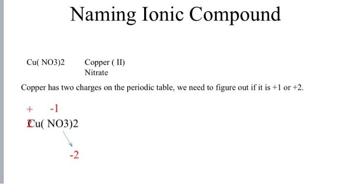 Solved Naming Ionic Compound Cu( NO3)2 Copper ( IT) Nitrate | Chegg.com