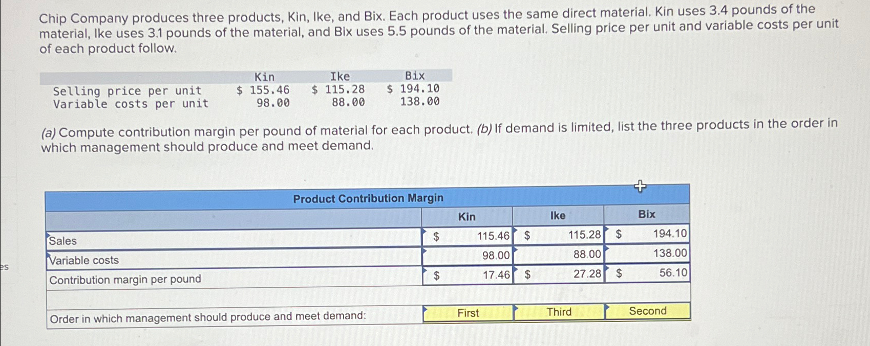 Chip Company produces three products, Kin, Ike, and | Chegg.com