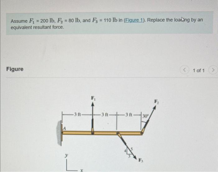 Solved Assume F1=200lb,F2=80lb, and F3=110lb in (Figure 1). | Chegg.com
