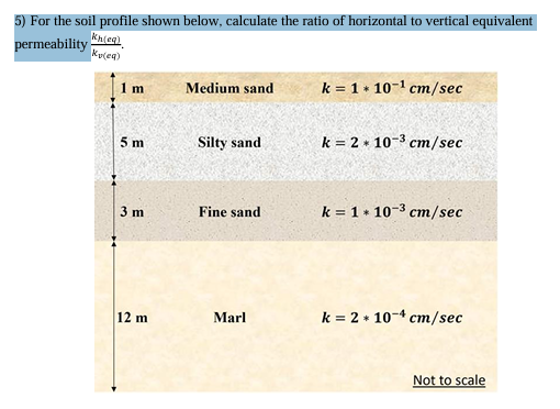 Solved 5) ﻿For the soil profile shown below, calculate the | Chegg.com