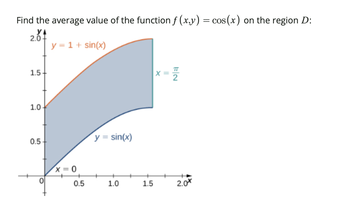Solved Find the average value of the function f(x,y)=cos(x) | Chegg.com