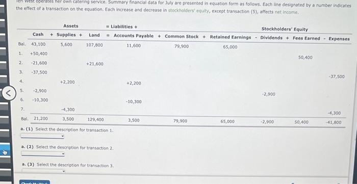 Solved the effect of a transaction on the equation. Each | Chegg.com