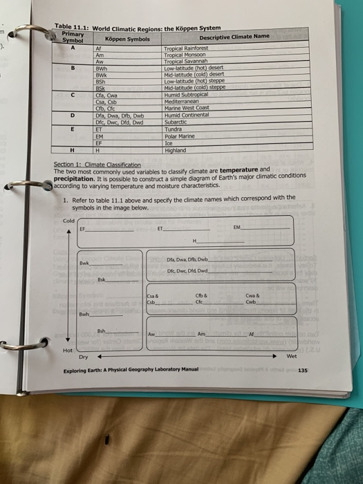 Solved E Table 11.1: World Climatic Regions: the Köppen | Chegg.com