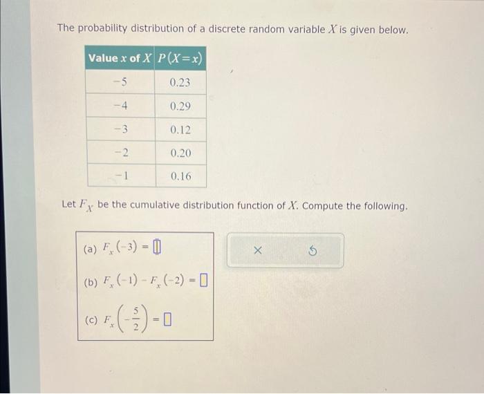Solved The probability distribution of a discrete random | Chegg.com