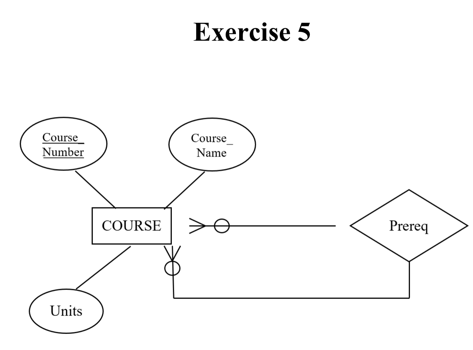 Solved Exercise 5draw a relational schema for this erd | Chegg.com