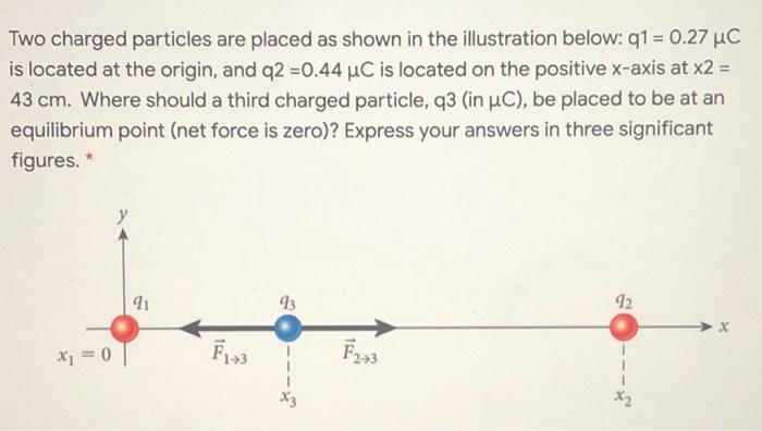 Solved Two charged particles are placed as shown in the | Chegg.com