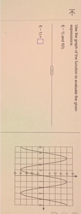 Solved Use the graph of the function to evaluate the given | Chegg.com