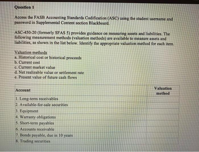 Solved Question 1 Access the FASB Accounting Standards | Chegg.com