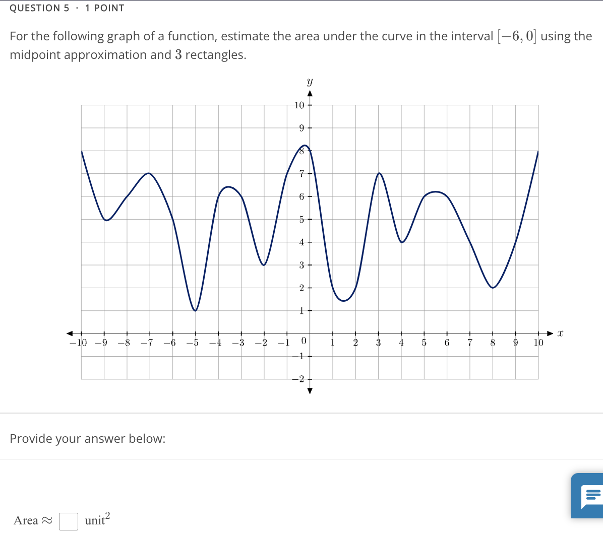 Solved QUESTION 5*1 ﻿POINTFor the following graph of a | Chegg.com