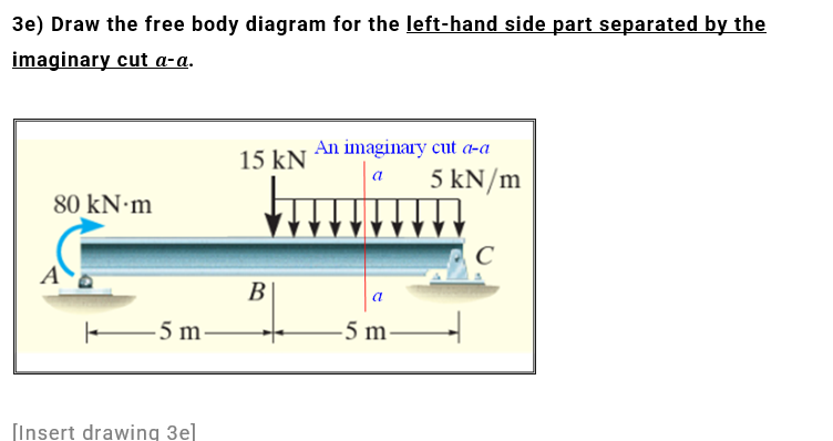 Solved 3e) ﻿Draw the free body diagram for the left-hand | Chegg.com
