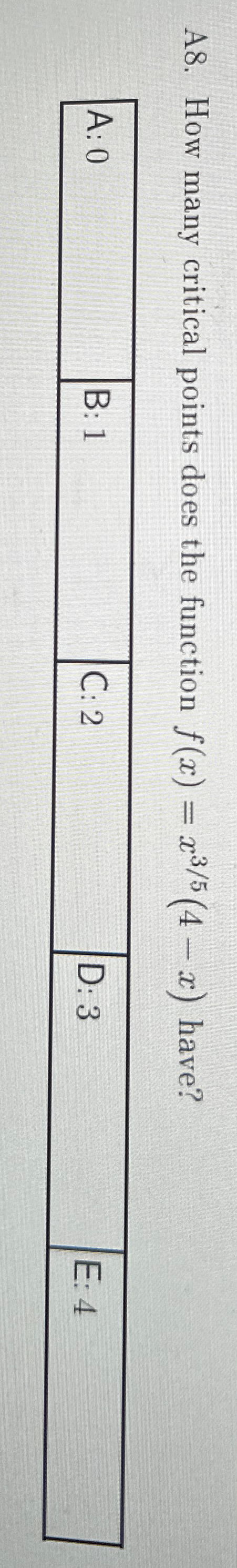Solved A8. ﻿How many critical points does the function | Chegg.com