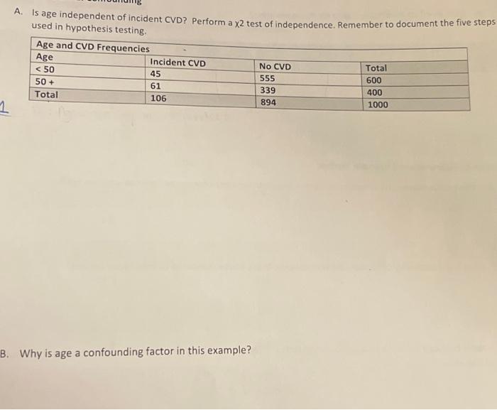 Solved A. Is age independent of incident CVD? Perform a x2 | Chegg.com