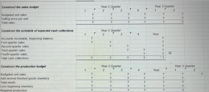Solved Chapter 8: Applying Excel Data Budgoted unit sakos | Chegg.com