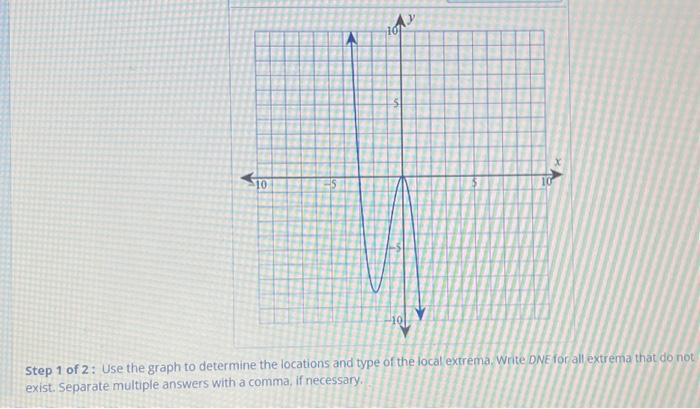 Solved Step 1 of 2: Use the graph to determine the locations | Chegg.com Solved Step 1 of 2: Use the graph to determine the locations | Chegg.com