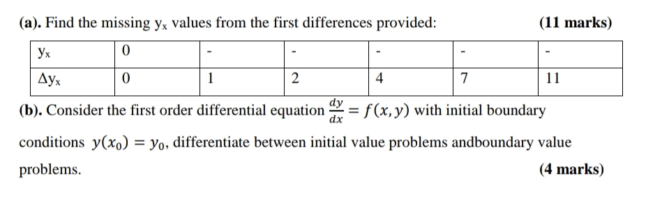 Solved (a). ﻿Find the missing yx ﻿values from the first | Chegg.com