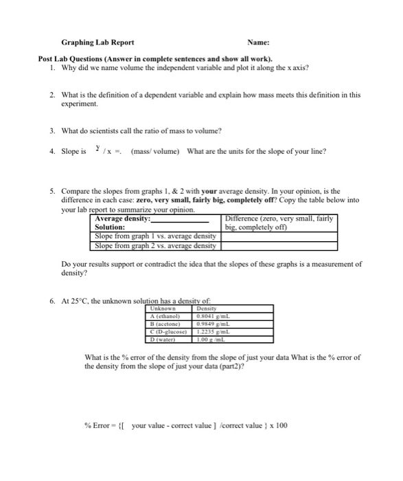 Graphing Lab Report Name: Post Lab Questions (Answer | Chegg.com