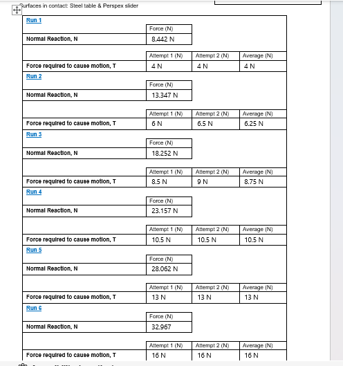 Solved 3. ﻿ Using the information gathered in the tables, | Chegg.com