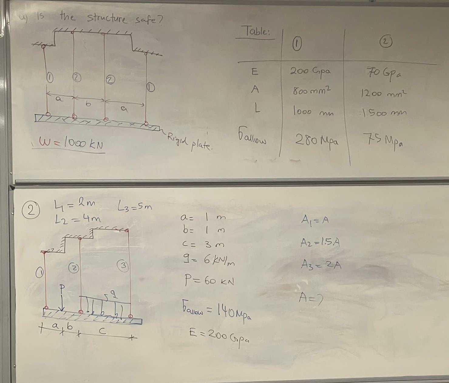 Solved (?) L1=2m,L3=5ma=1m,A1=Ab=1m,A2=1.5Ac=3m,A3=2A9=6kNm, | Chegg.com