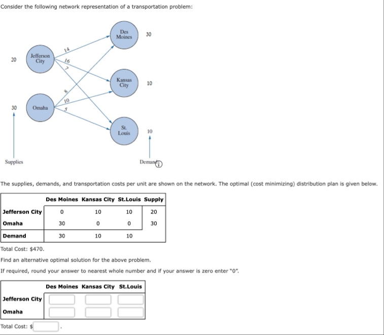Solved Consider the following network representation of a | Chegg.com