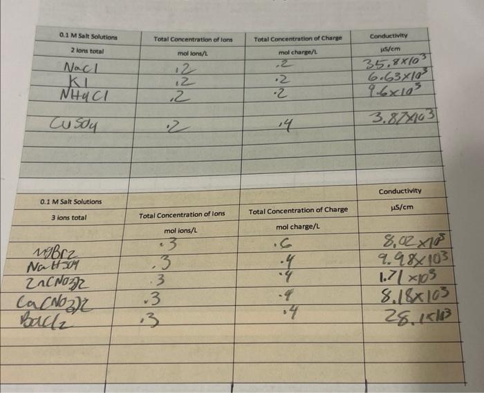 Solved i need help with correcting a take home lab:here is | Chegg.com