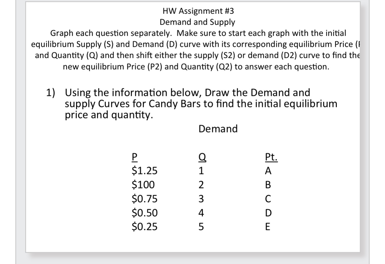 HW Assignment #3Demand and SupplyGraph each question | Chegg.com