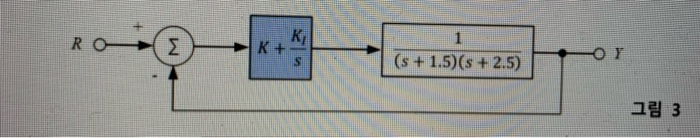Solved Figure 3 shows the block diagram of the PI feedback | Chegg.com