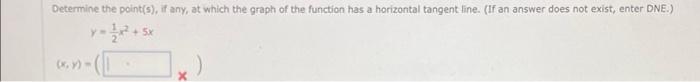Solved Determine the point(s), if any, at which the graph of | Chegg.com