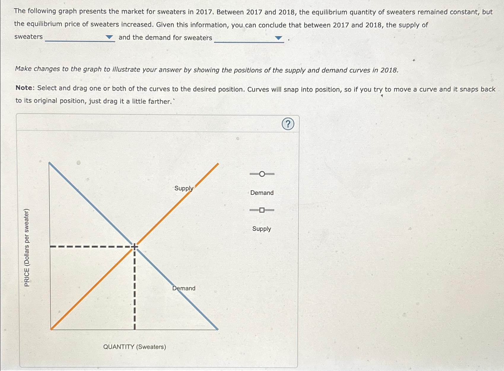 Solved The following graph presents the market for sweaters | Chegg.com