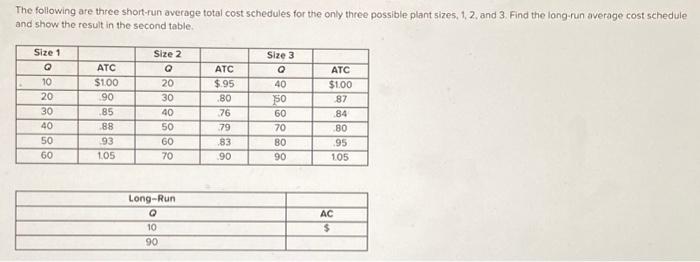 The following are three short-run average total cost | Chegg.com