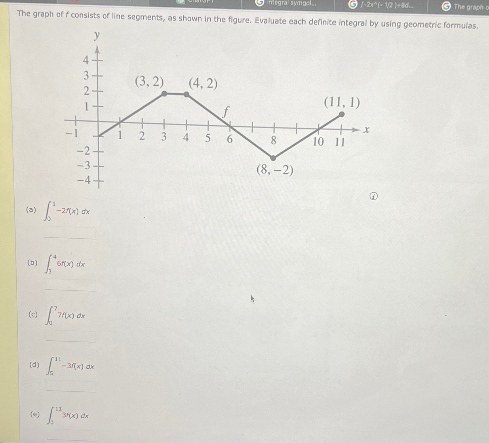 Solved The graph of f ﻿consists of line segments, as shown | Chegg.com