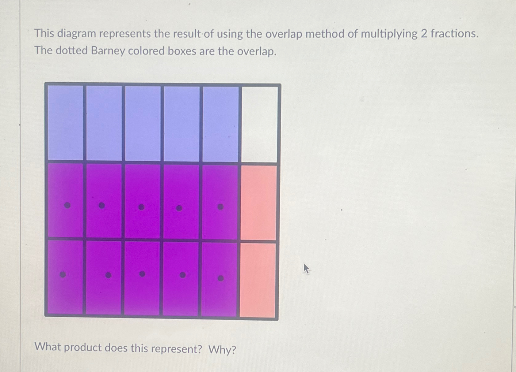 Solved This diagram represents the result of using the | Chegg.com