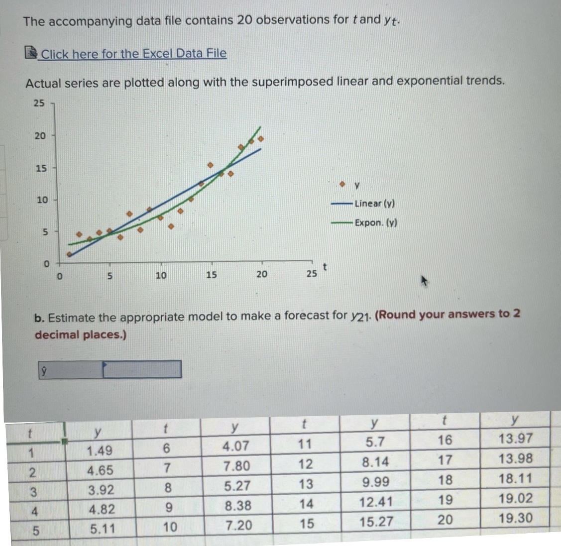 Solved The accompanying data file contains 20 ﻿observations | Chegg.com