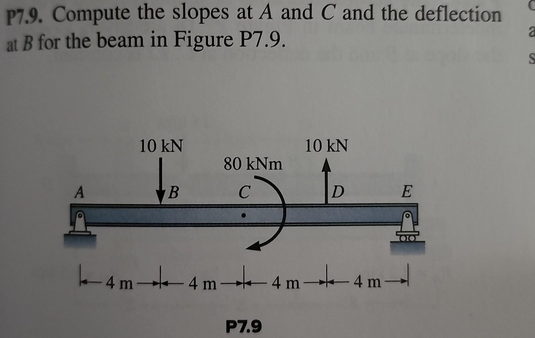 Solved P7.9. Compute the slopes at A and C and the | Chegg.com