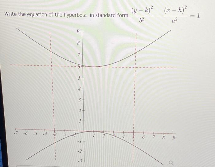 Solved Write the equation of the hyperbola in standard form | Chegg.com