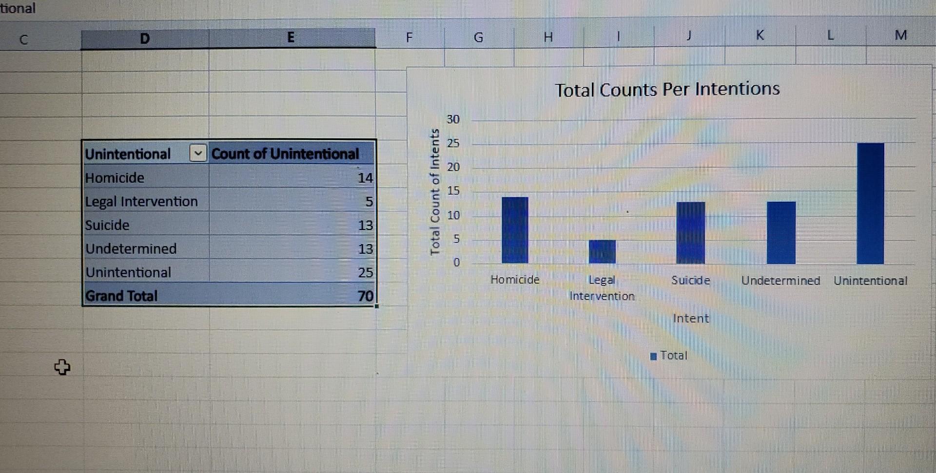 Solved The table and bar graph are from the qualitative 1 | Chegg.com