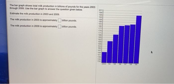 Solved 2017 196 The bar graph shows total milk production in | Chegg.com