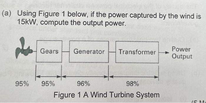 Solved (a) Using Figure 1 below, if the power captured by | Chegg.com