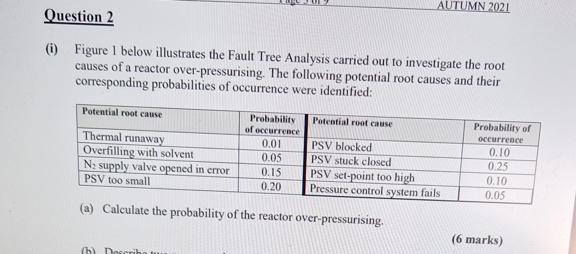Figure 1 below illustrates the Fault Tree Analysis | Chegg.com