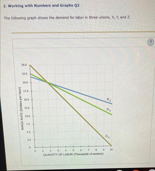 Solved 2. Working with Numbers and Graphs Q2 The following | Chegg.com