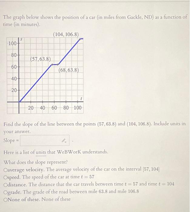 Solved The graph below shows the position of a car (in miles | Chegg.com